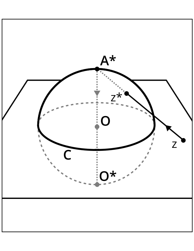 Complex dynamics and the sets of Julia, Fatou and Mandelbrot