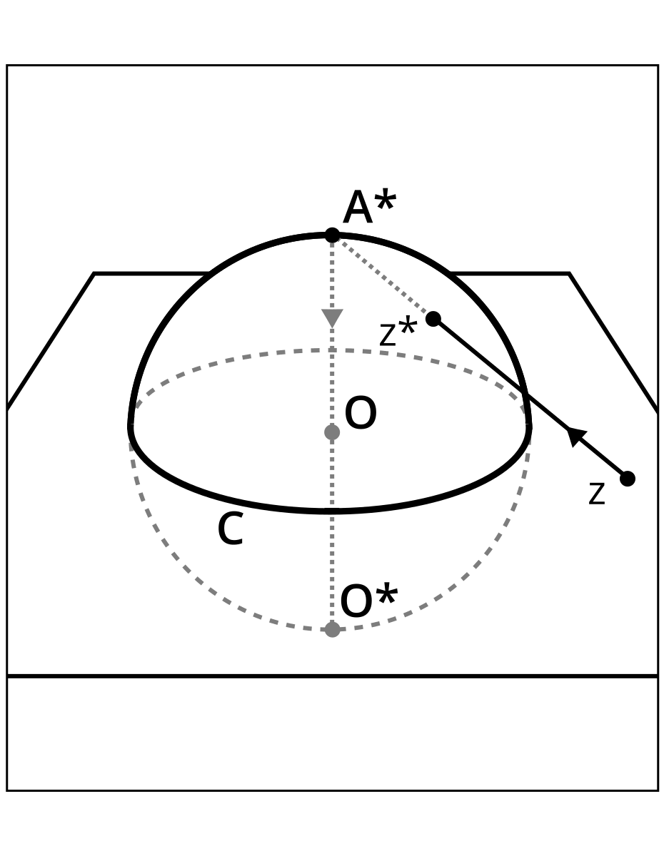 Complex dynamics and the sets of Julia, Fatou and Mandelbrot